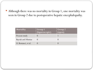 Laparoscopic versus open cystotomy In treatment of liver hydatidosis | PPTX
