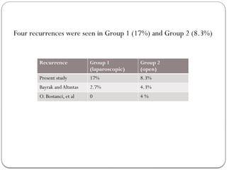 Laparoscopic versus open cystotomy In treatment of liver hydatidosis | PPTX