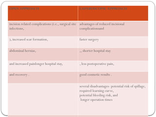 Laparoscopic versus open cystotomy In treatment of liver hydatidosis | PPTX