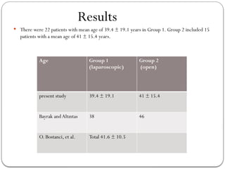 Laparoscopic versus open cystotomy In treatment of liver hydatidosis | PPTX
