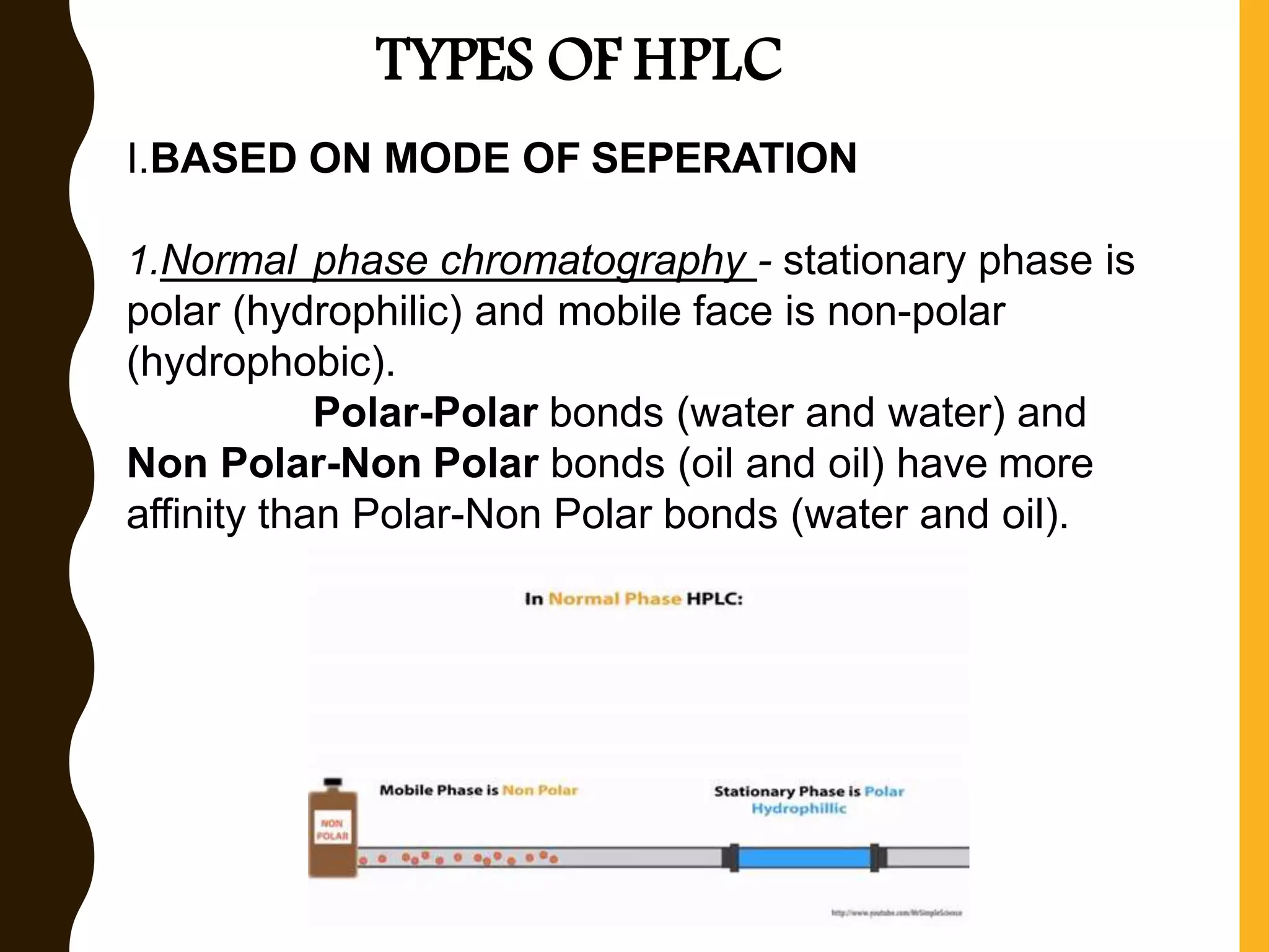 HPLC | PPTX
