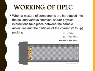 HPLC | PPTX