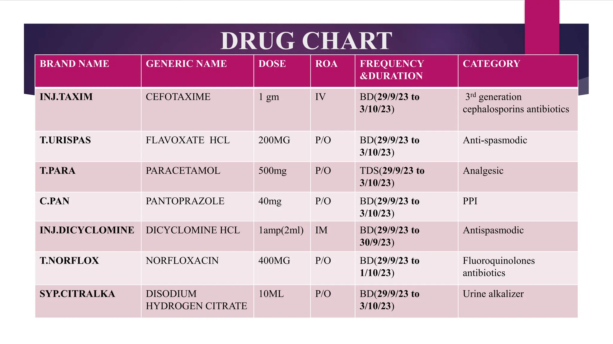 Case presentation On Urinary tract infection | PPTX