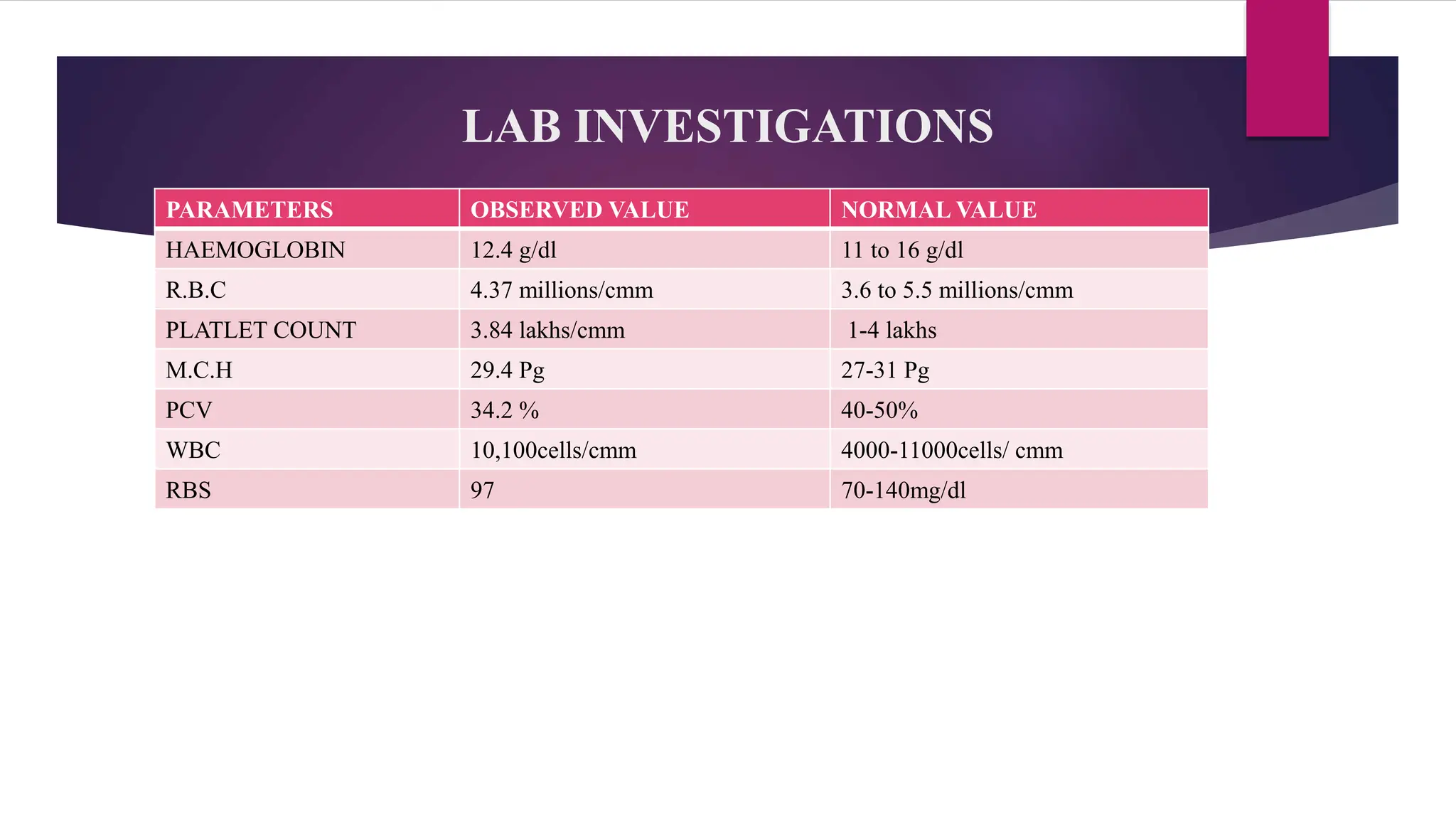 Case presentation On Urinary tract infection | PPTX