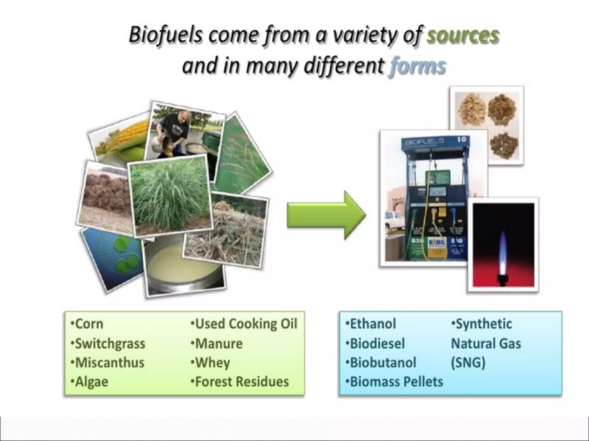 Alternate Fuels for SI Engines | PPT