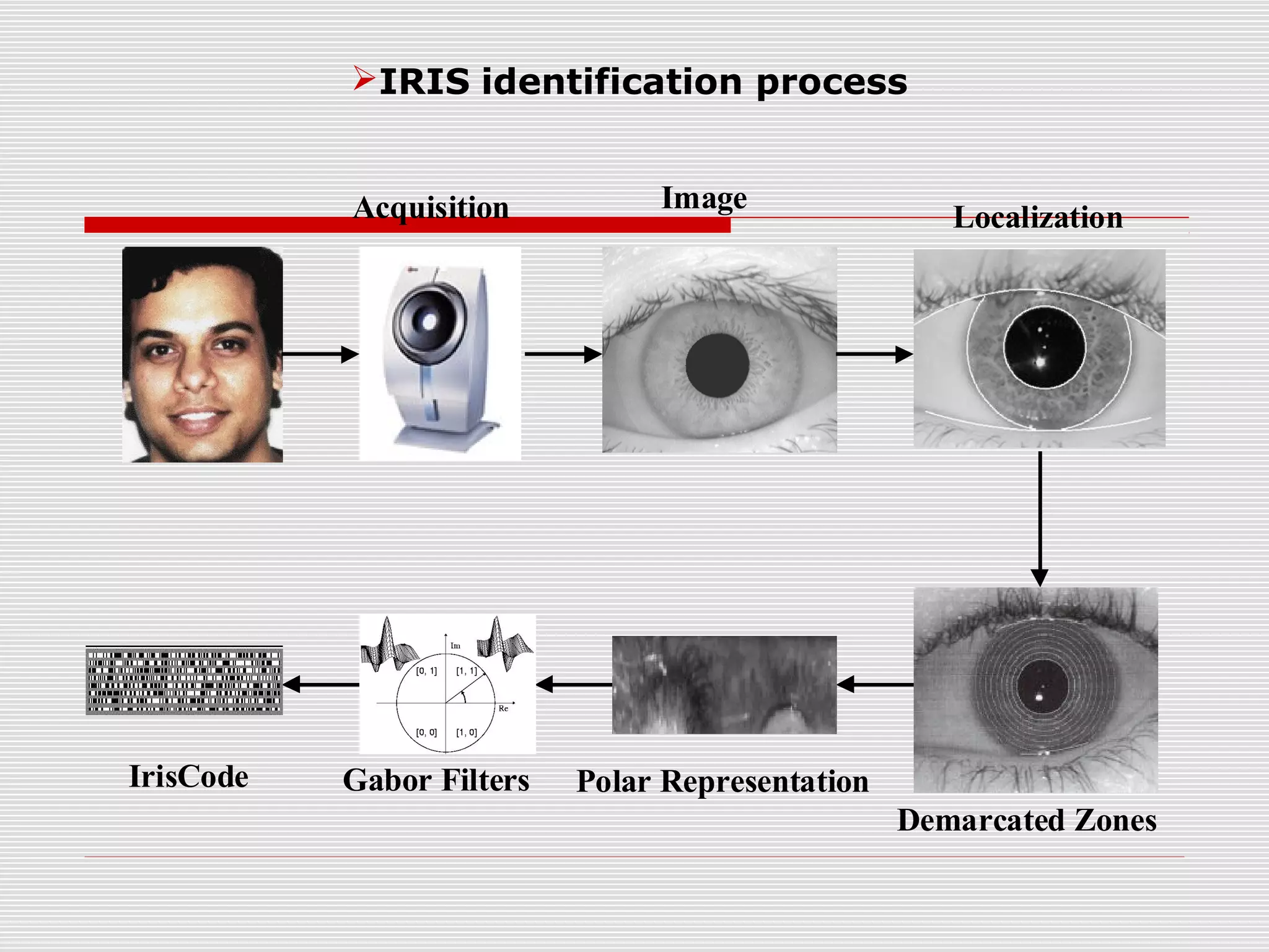 Karthika krishna ethical hacking slides | PPT
