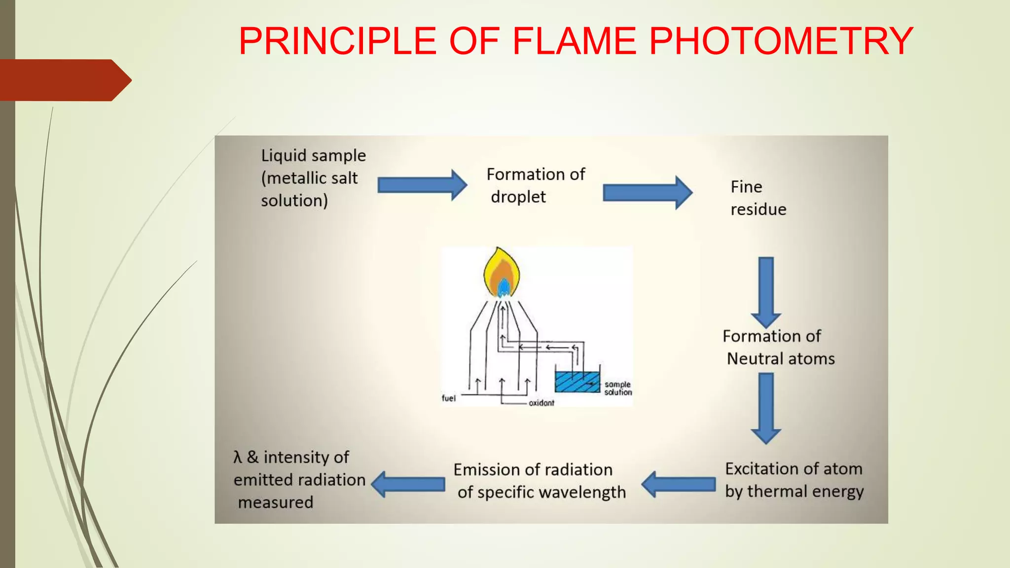 flame photometery | PPTX