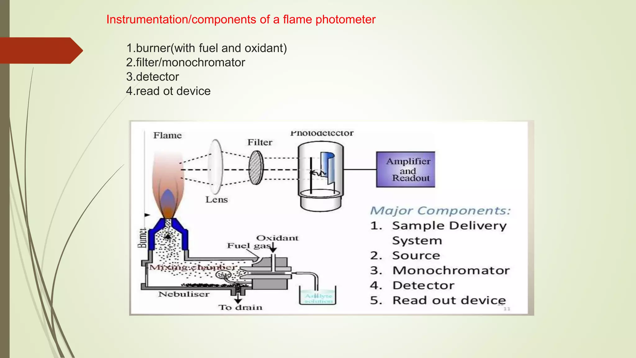 flame photometery | PPTX