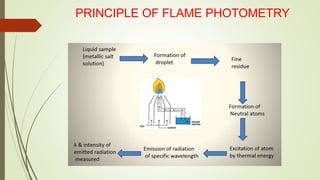 flame photometery | PPTX