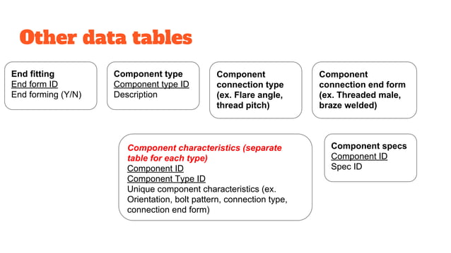 Kaggle Caterpillar tube assembly pricing | PPT