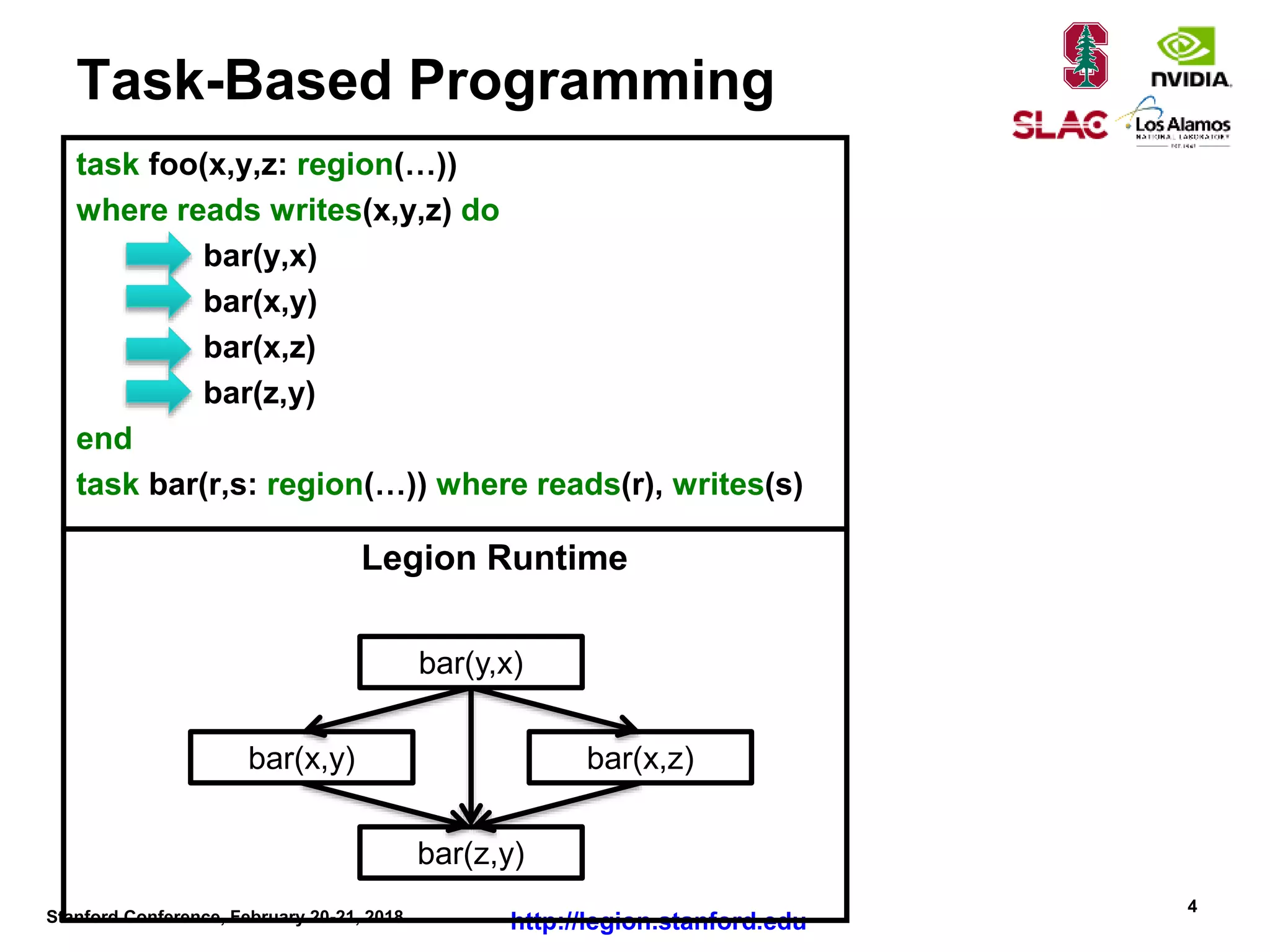 Advances in the Legion Programming Model | PPTX