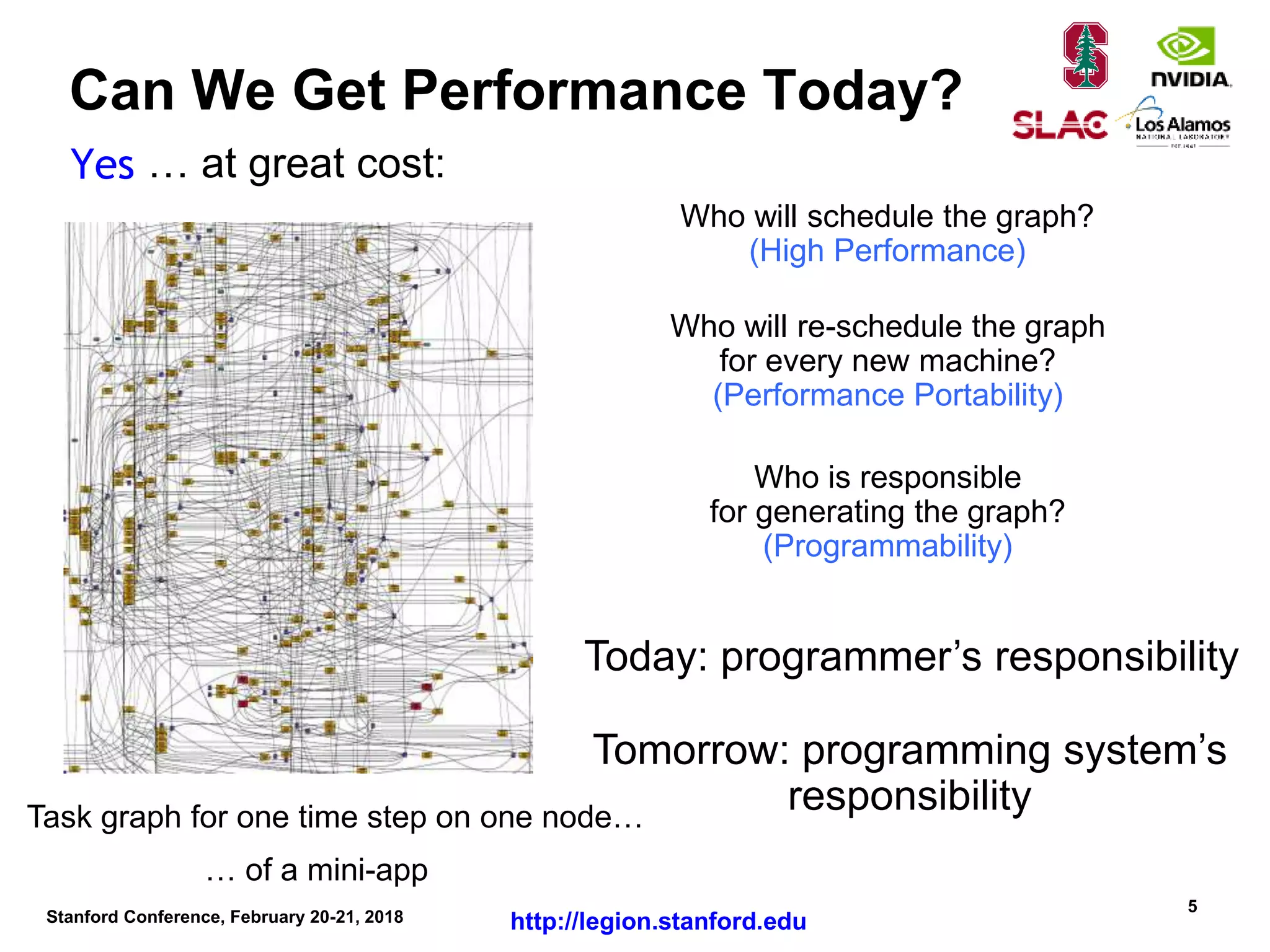 Advances in the Legion Programming Model | PPTX