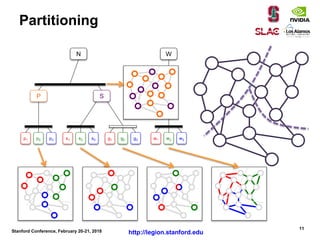 Advances in the Legion Programming Model | PPTX