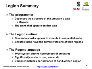Advances in the Legion Programming Model | PPTX