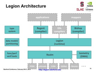 Advances in the Legion Programming Model | PPTX