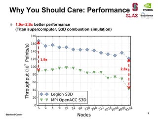 Advances in the Legion Programming Model | PPTX