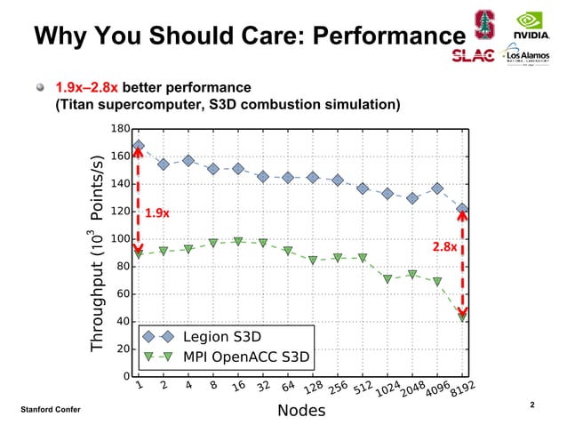 Advances in the Legion Programming Model | PPTX