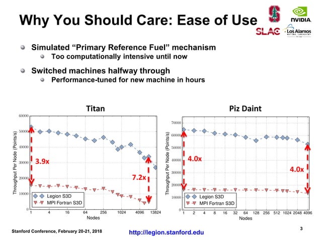 Advances in the Legion Programming Model | PPTX