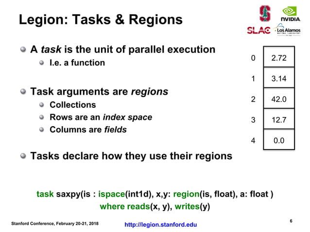 Advances in the Legion Programming Model | PPTX
