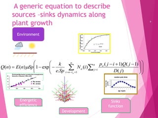 APPLICATION OF MATHS IN AGRICULTURE.pptx