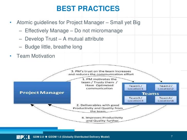 Karthikeyan gddm 1.0 (globally distributed delivery model)