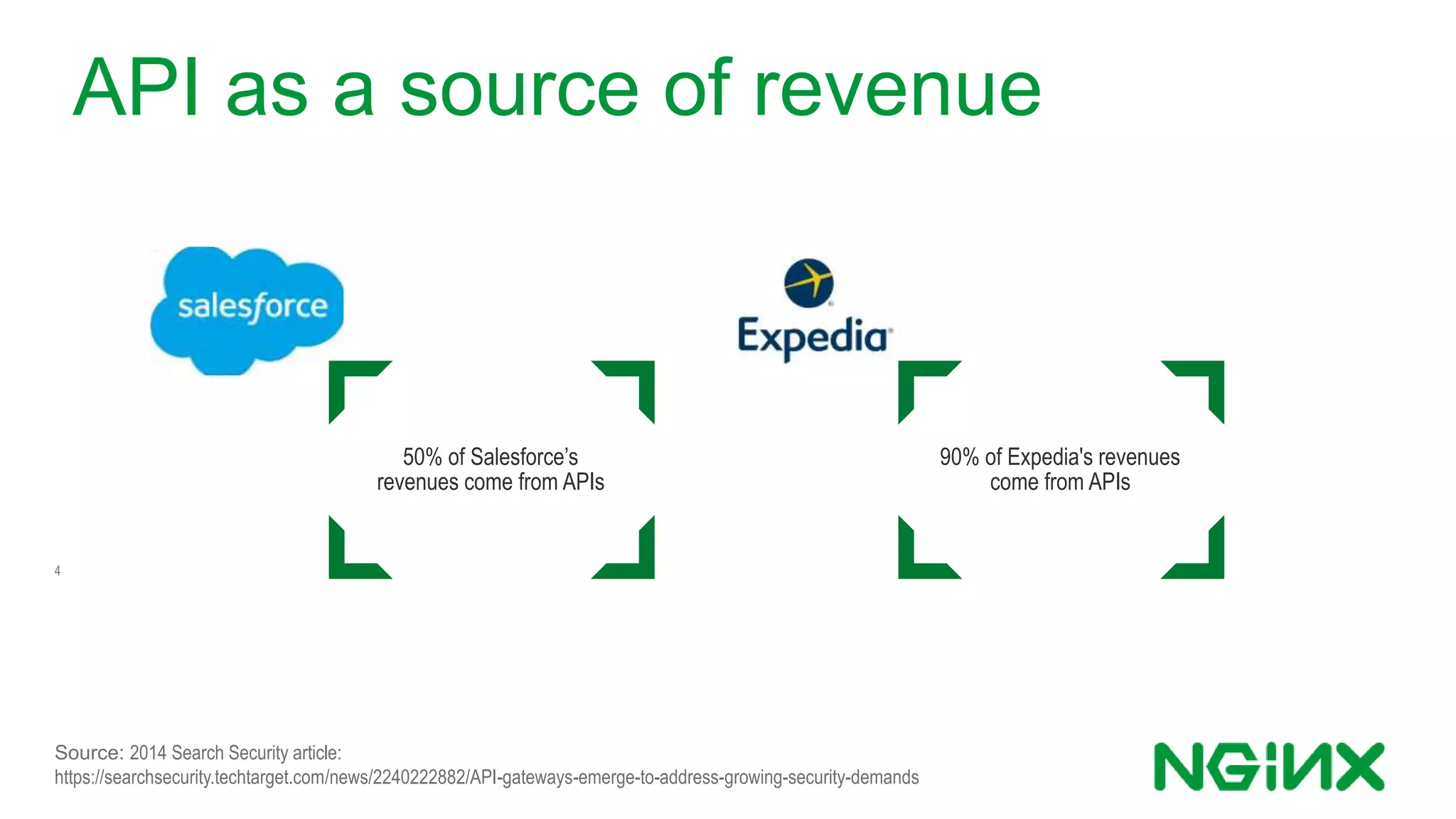 Overview of API Management Architectures | PPT
