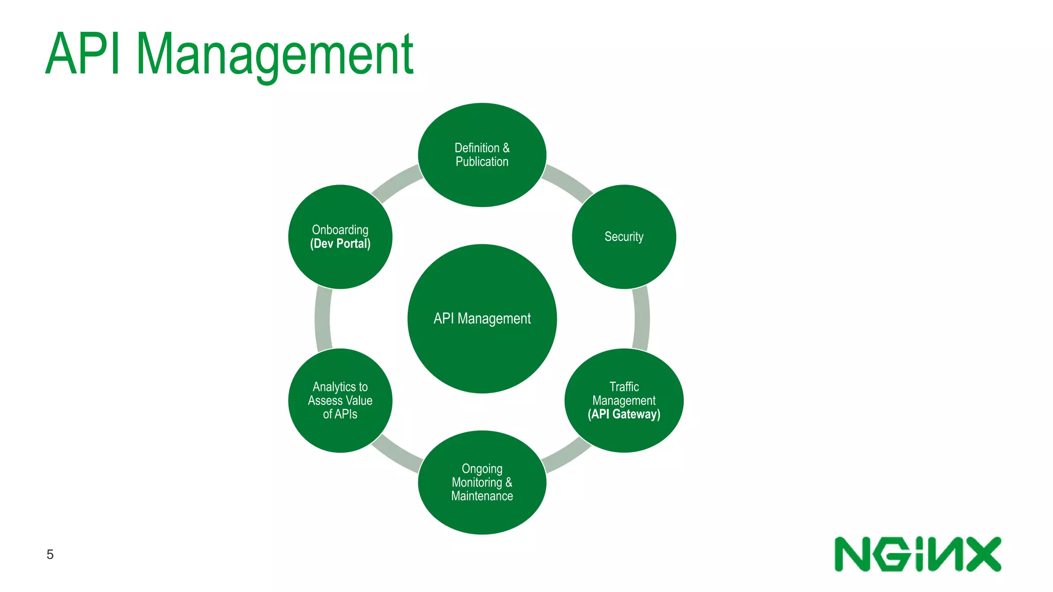 Overview of API Management Architectures | PPT