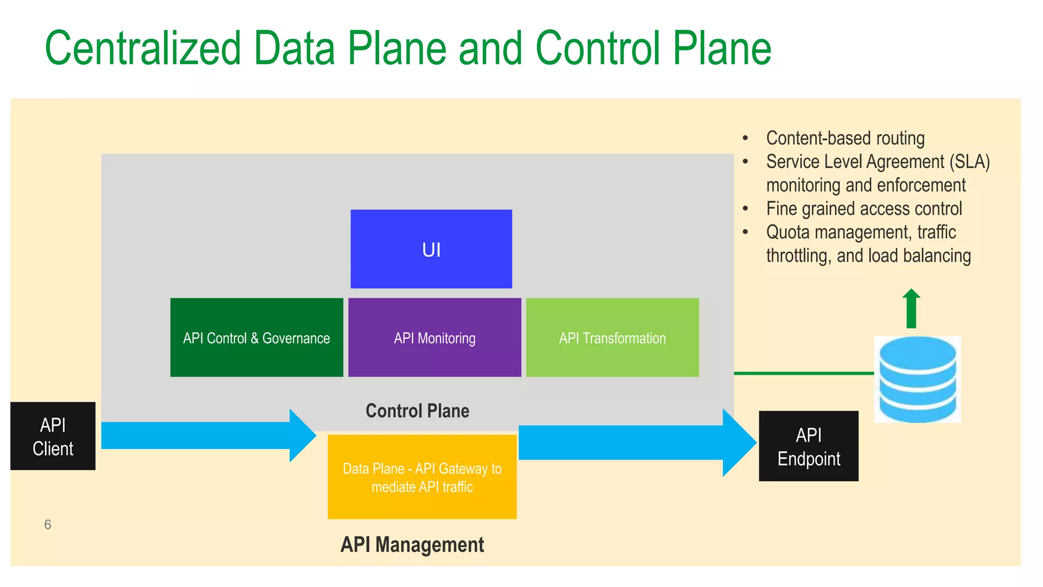 Overview of API Management Architectures | PPT