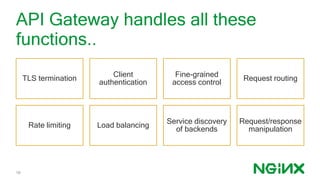 Overview of API Management Architectures | PPT
