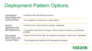 Overview of API Management Architectures | PPT