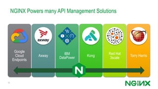 Overview of API Management Architectures | PPT