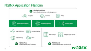 Overview of API Management Architectures | PPT