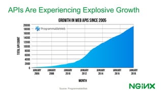 Overview of API Management Architectures | PPT