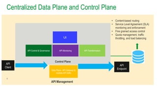 Overview of API Management Architectures | PPT