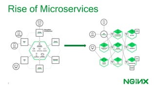 Overview of API Management Architectures | PPT