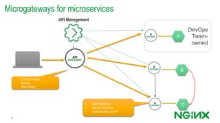 Overview of API Management Architectures | PPT