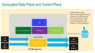 Overview of API Management Architectures | PPT
