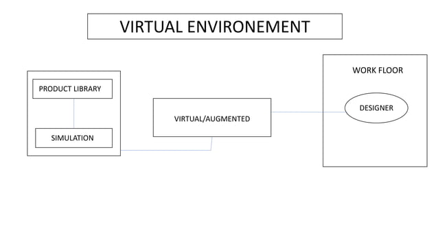 Virtual Manufacturing System | PPT
