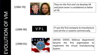 Virtual Manufacturing System | PPT