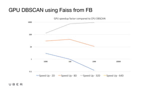 Semi-Supervised Learning In An Adversarial Environment | PDF | Databases | Computer Software and ...