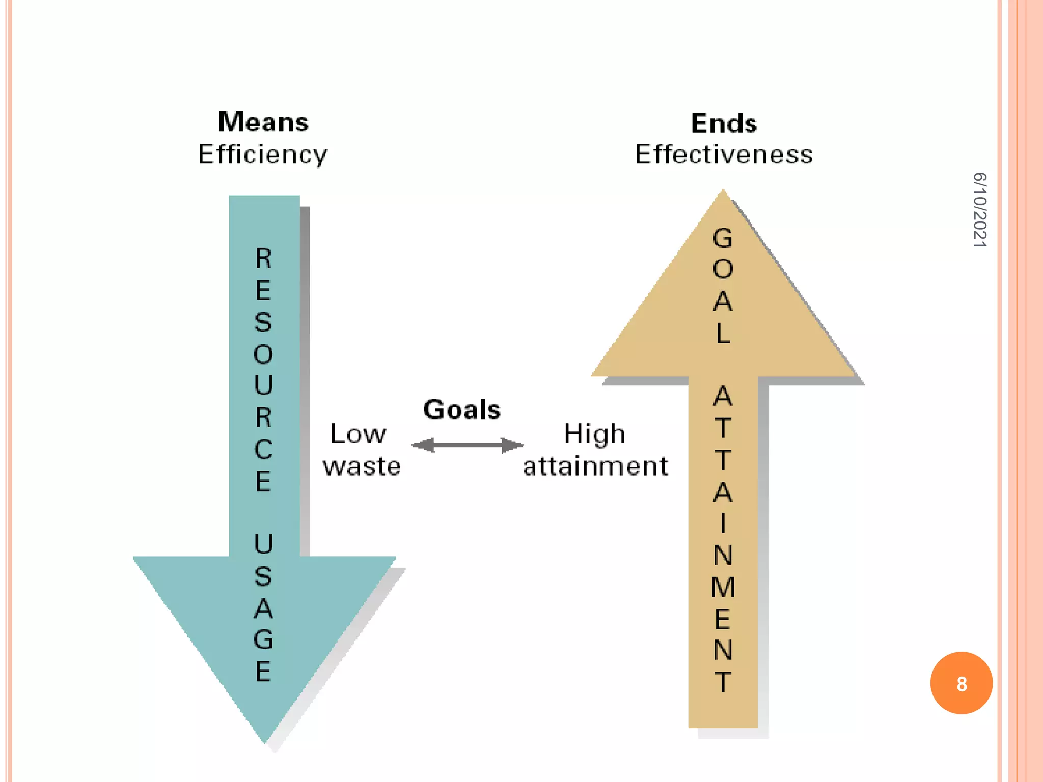 Principles of Management MG6851 (Karthikeyan.I, AP, Mech, SRIT) | PPTX