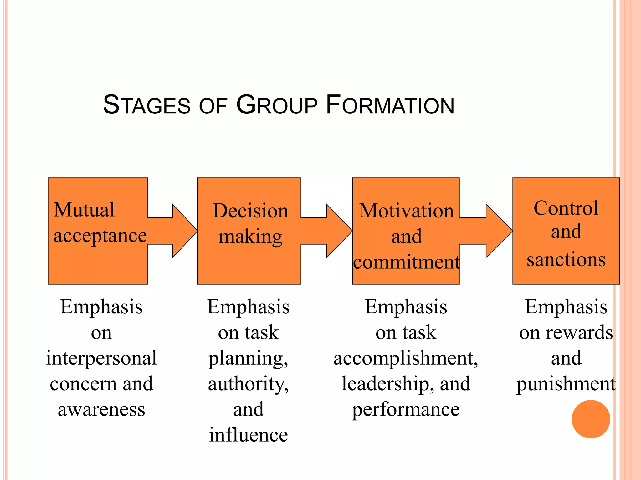 Principles of Management MG6851 (Karthikeyan.I, AP, Mech, SRIT) | PPT