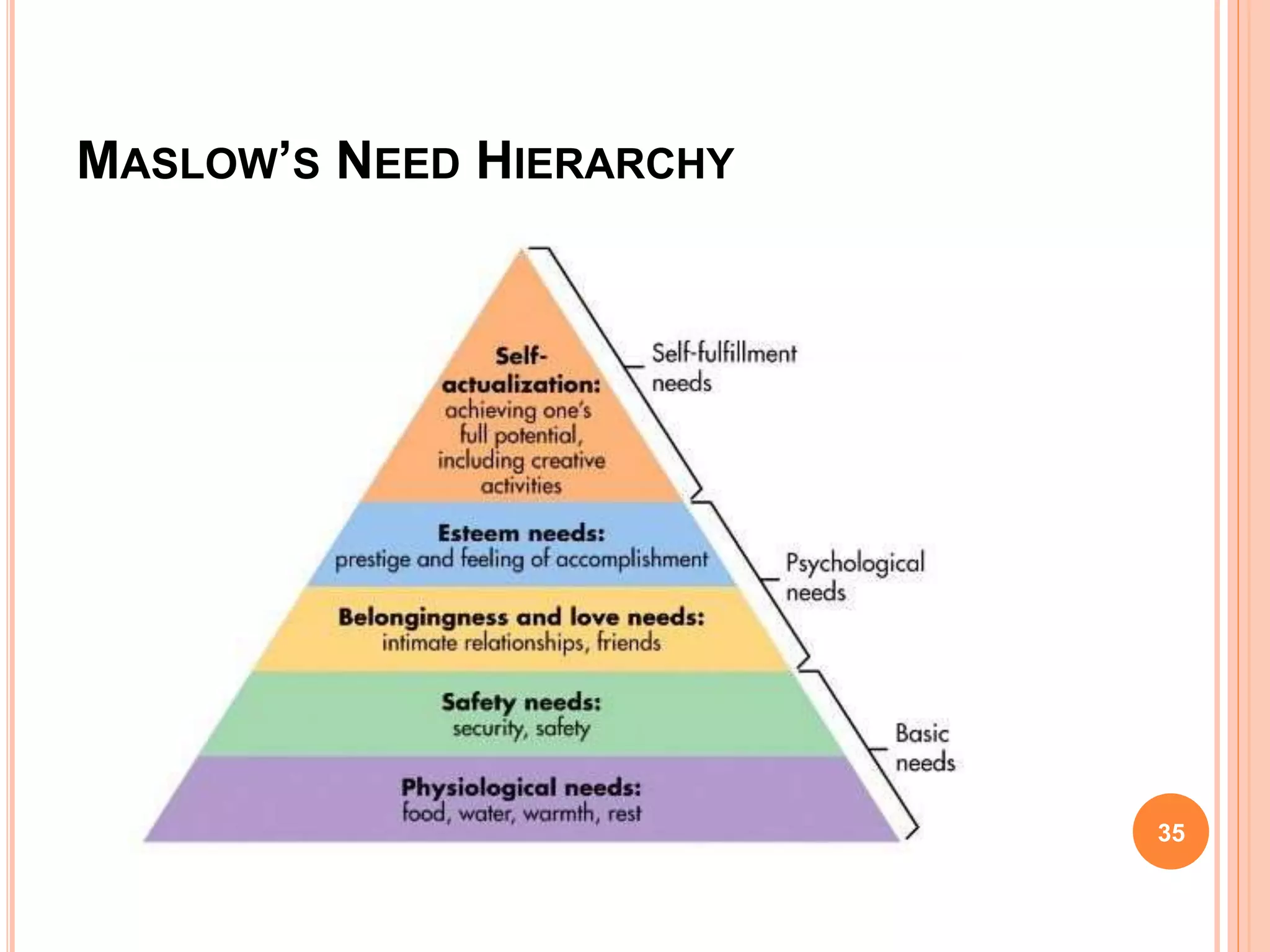Principles of Management MG6851 (Karthikeyan.I, AP, Mech, SRIT) | PPT