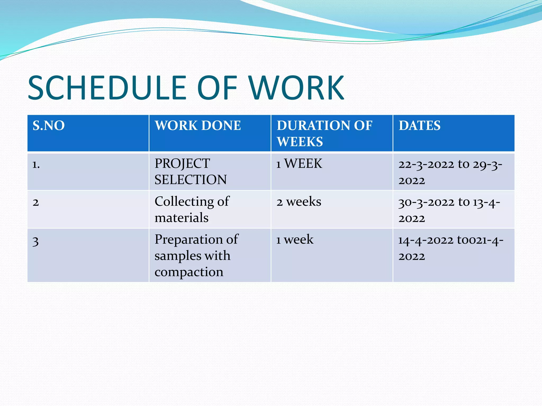 karthik yadav BATCH 3.pptx