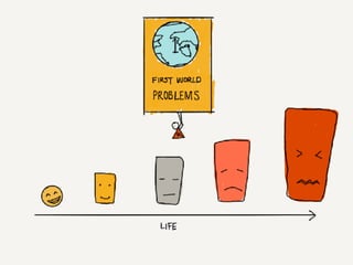 My 2 cents on Productivity | PPT