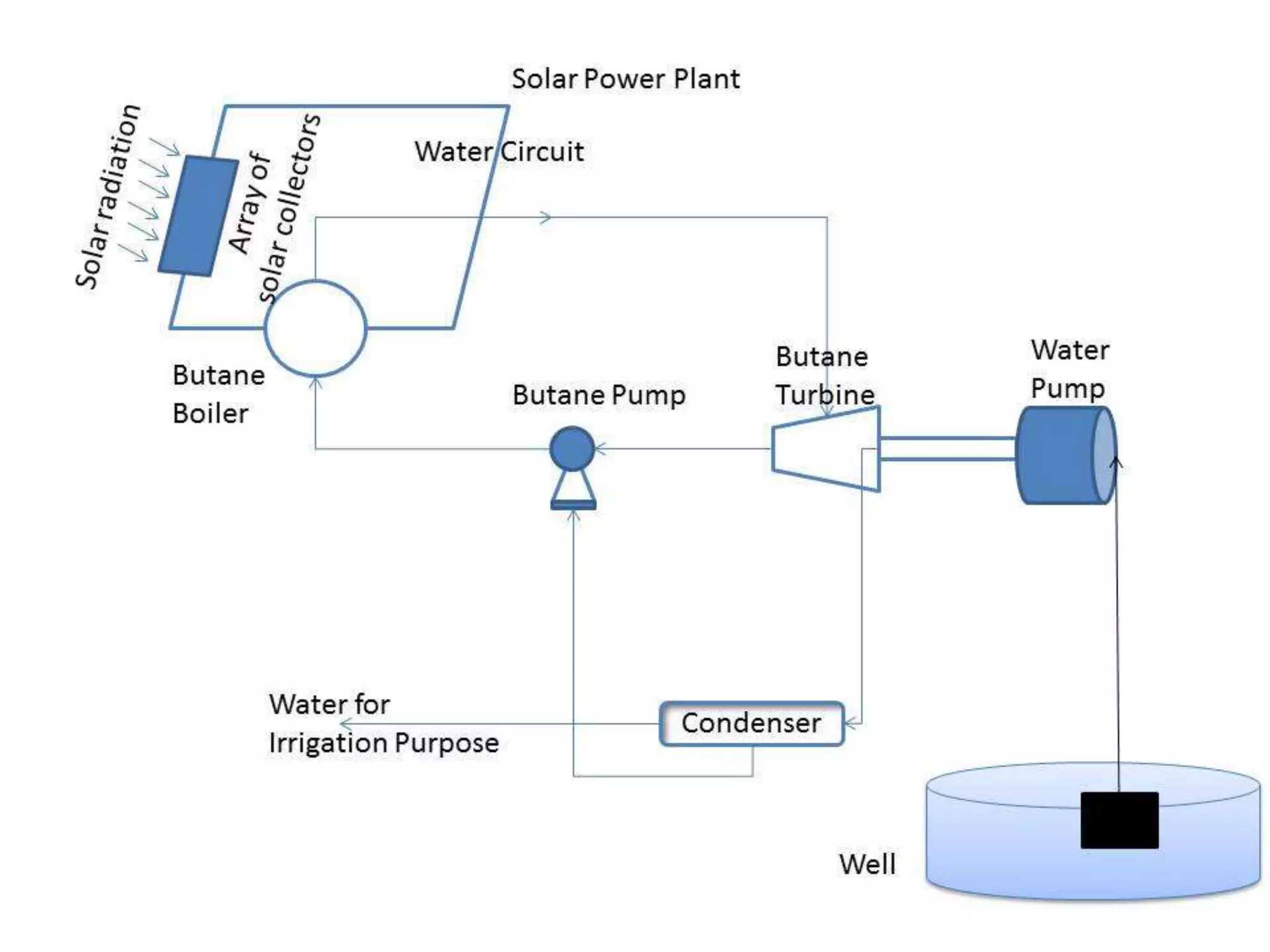 Applications of Solar Energy | PPTX