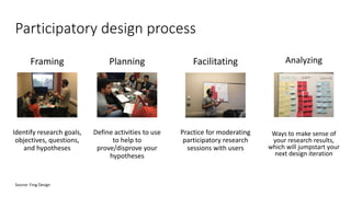 Bringing users into your process through Participatory Design | PPT