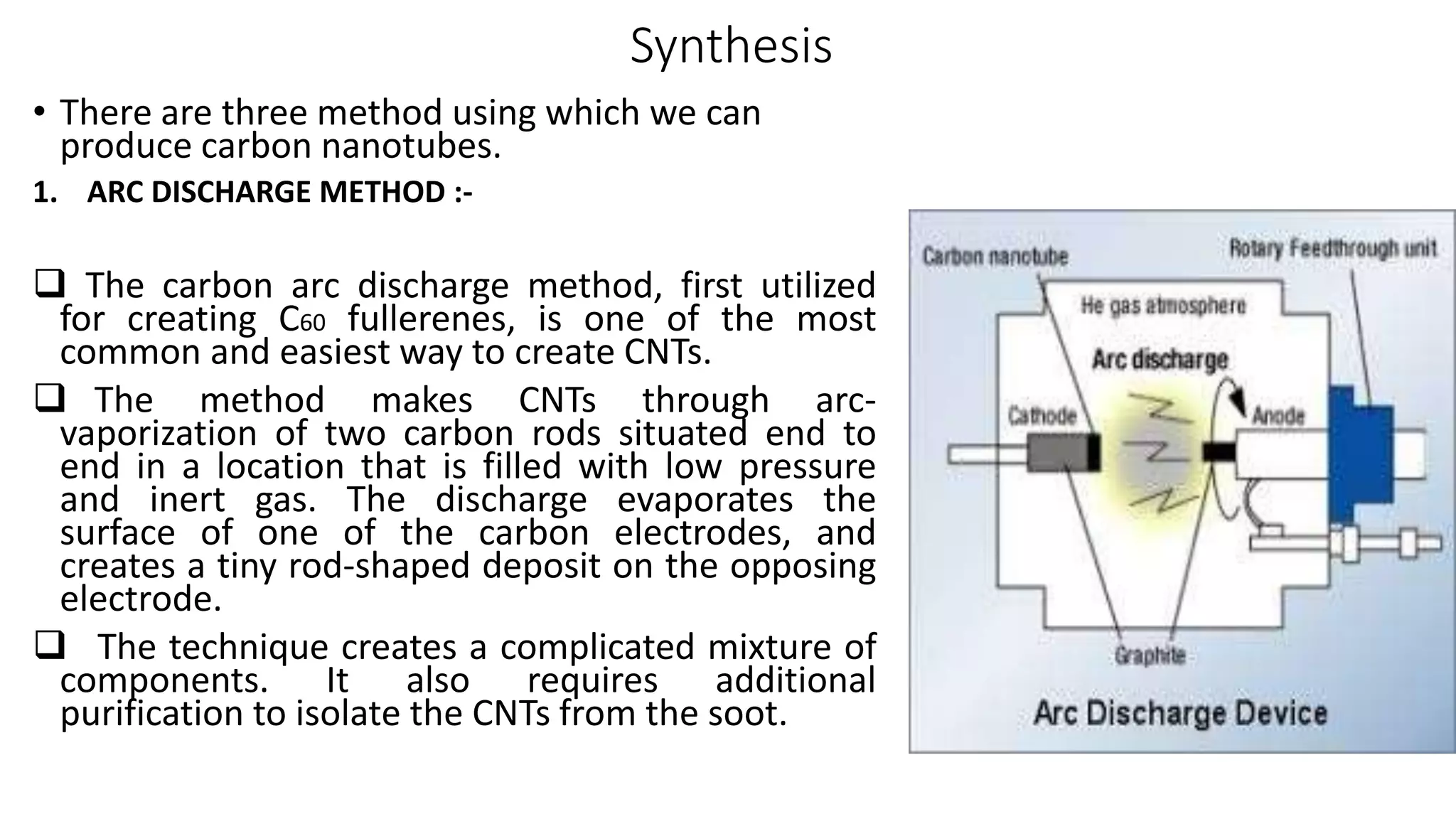 Structure, Synthesis and Functionalization of CNTs & fullerene | PPTX