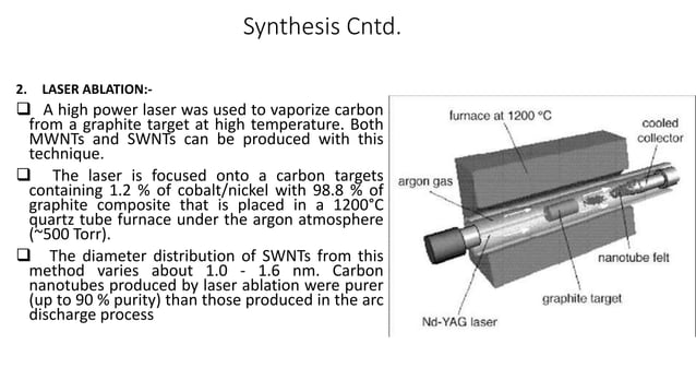Structure, Synthesis and Functionalization of CNTs & fullerene | PPTX