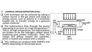 Structure, Synthesis and Functionalization of CNTs & fullerene | PPTX
